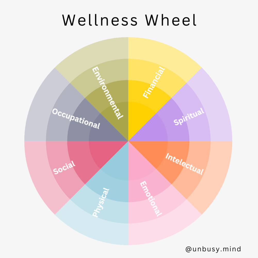 Master the Eight Dimensions of Wellness with the Wellness Wheel ...